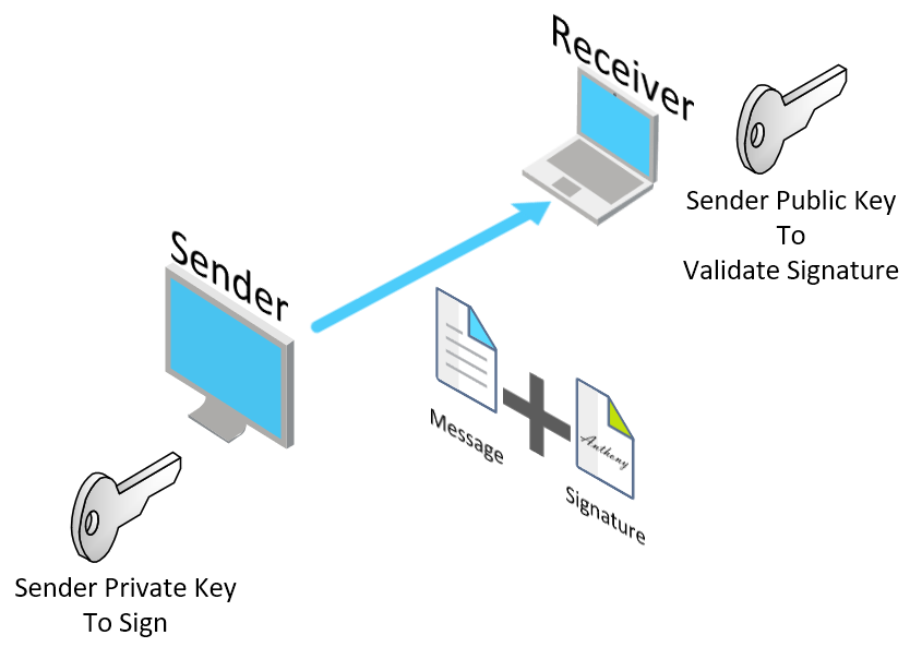 Advanced Security on Boomi using the Data Security Processor | Ant’s Blog Advanced Security on Boomi using the Data Security Processor | Ant’s Blog